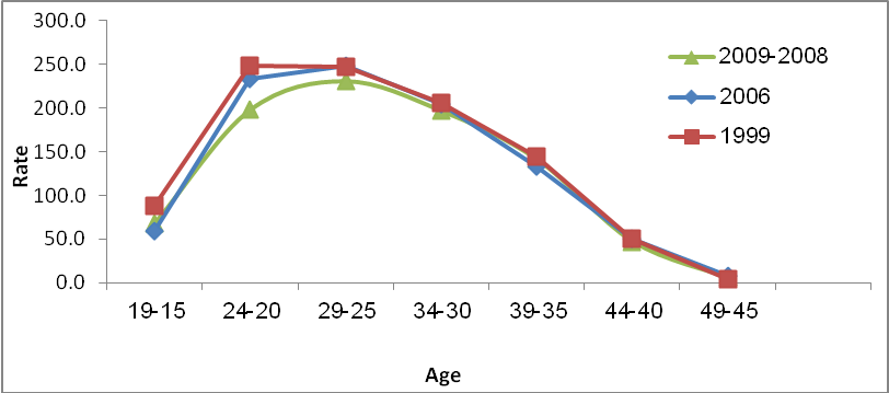 PCBS | PCBS: The Palestinians at the end of Year, 2013