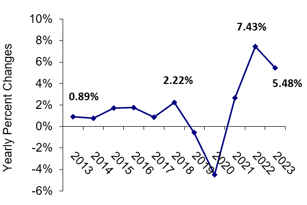 PCBS | The Palestinian Producer Price Index, 2023 & December, 12/2023