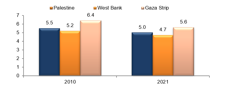 PCBS | Dr. Ola Awad, presents a brief on the status of Palestinian ...