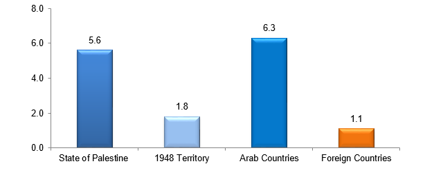 PCBS | the Conditions of the Palestinian Population on the Occasion of ...